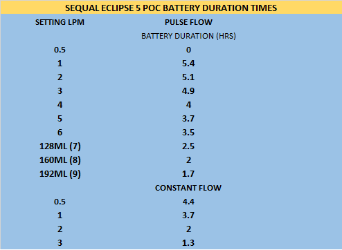 NEW Sequal Eclipse 5 POC With autoSAT 2X Battery